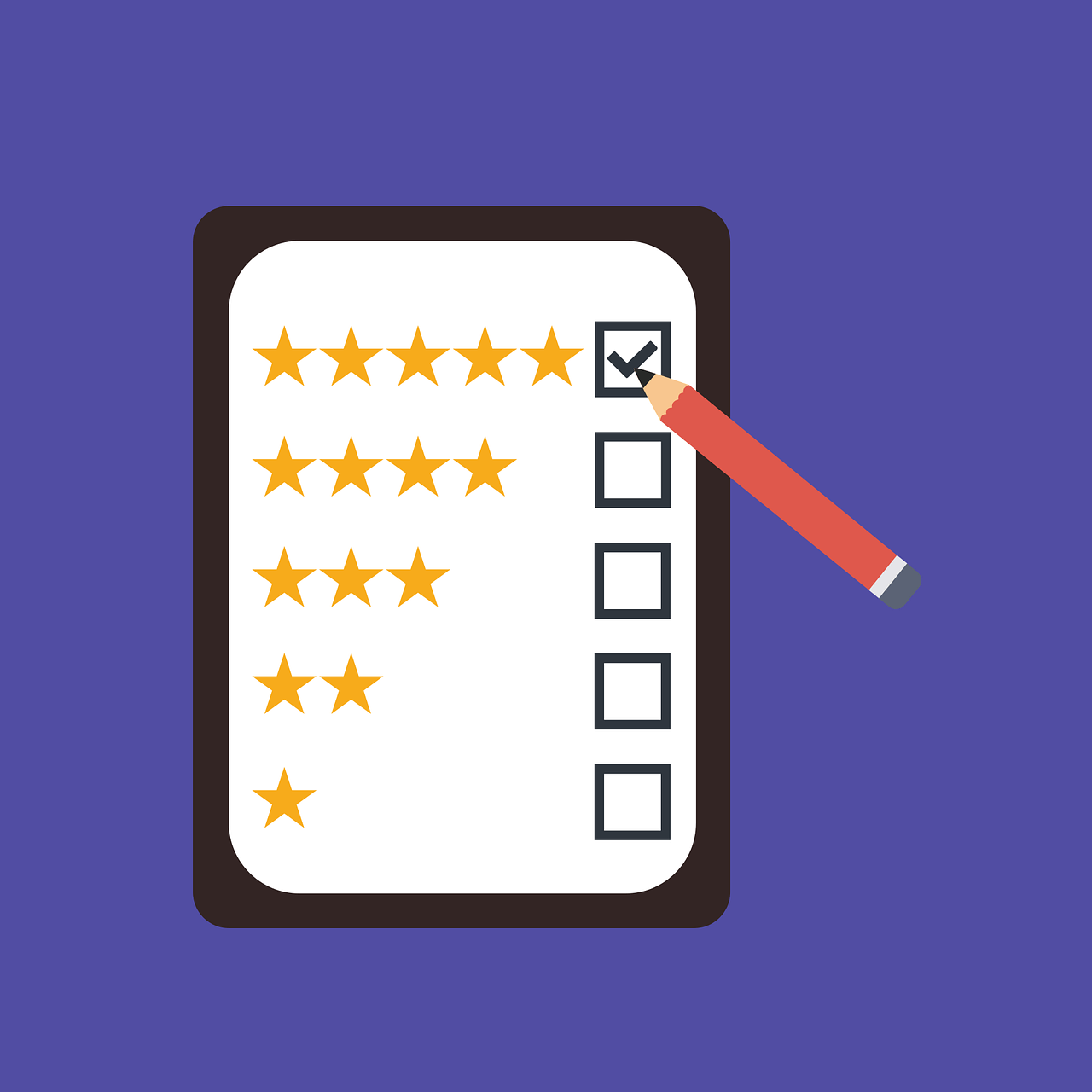 How to write a Review Article (Framework + Bonus tips)